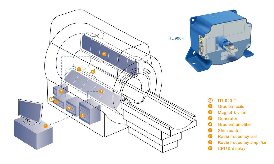 High Precision current sensors & current measurement | LEM